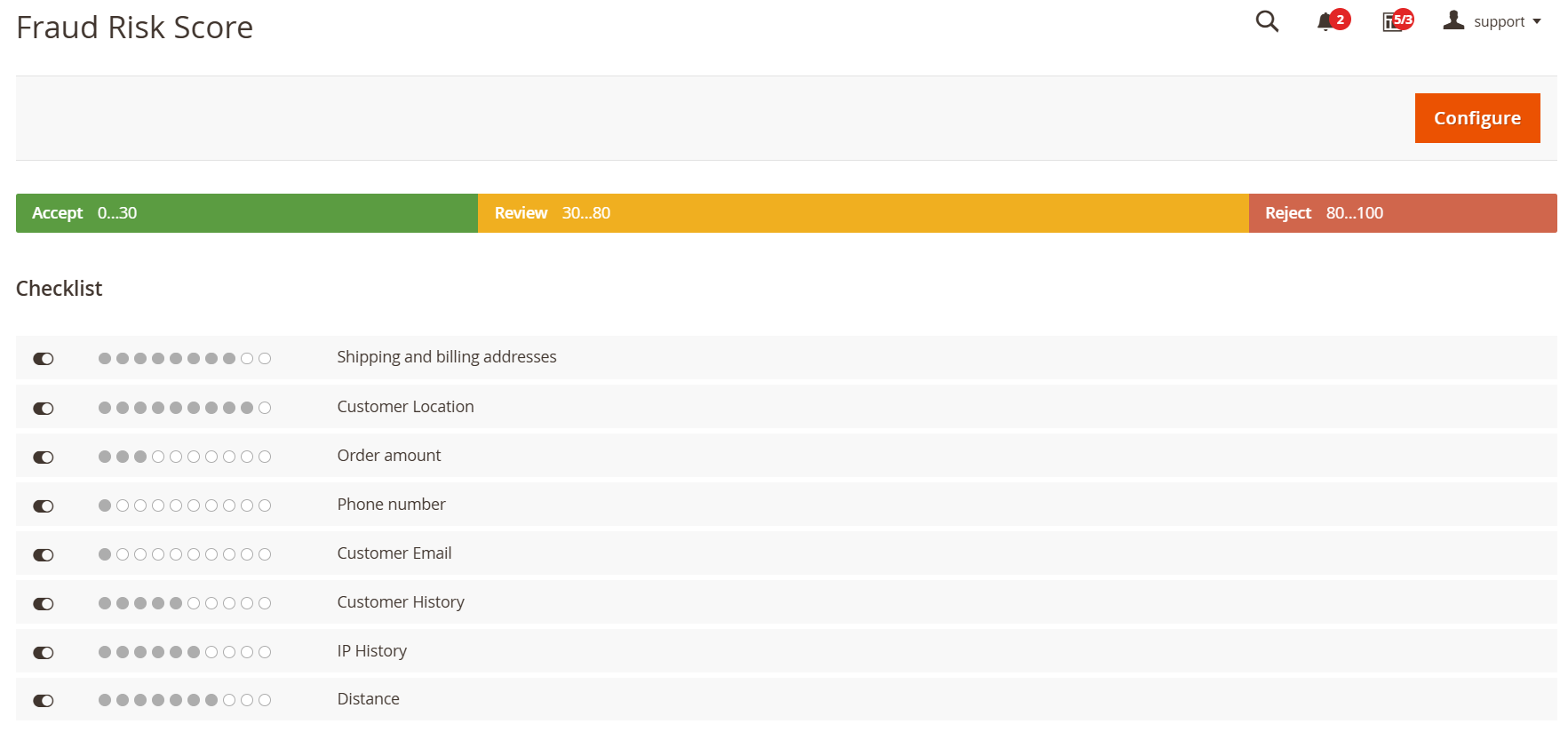 Fraud Detector Extension for Magento 2 – Prevent Fraud with Risk Scoring